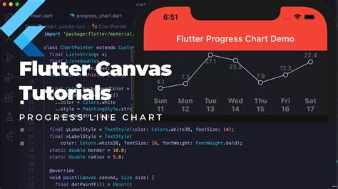 Flutter Canvas Tutorials How To Create A Line Chart With Flutter Canvas Artofit
