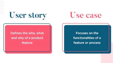 User Story Vs Use Case Mishal Mohammed Al Shahrani