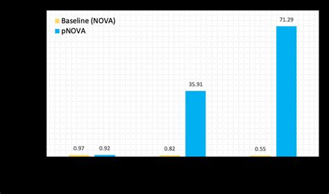 Storage Performance Read Write Throughput For A SSD And B NVDIMM Download Scientific