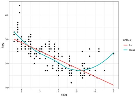 7 A Grammar Of Graphics Foundations Of Applied Statistics
