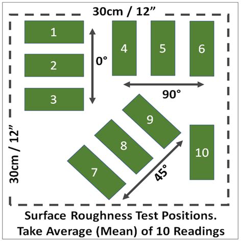 Floor Roughness Testing