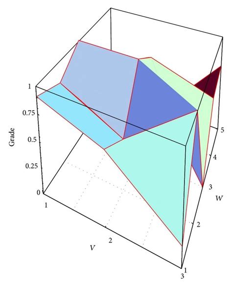 The Complement Of Fuzzy Relation R ~ Download Scientific Diagram