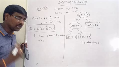 13 Scoring And Ranking Machine Learning Youtube
