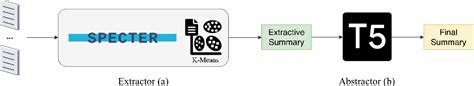 Figure 1 From Skt5scisumm A Hybrid Generative Approach For Multi