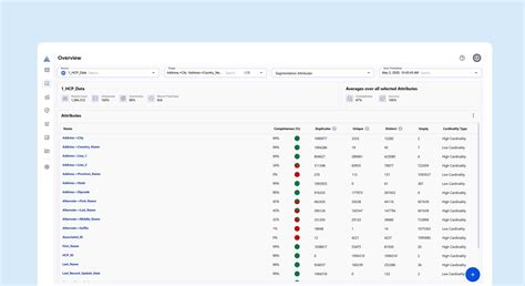 What Is Data Security Compliance