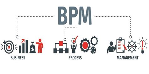 Simplifying Business Process Management For Improved Efficiency