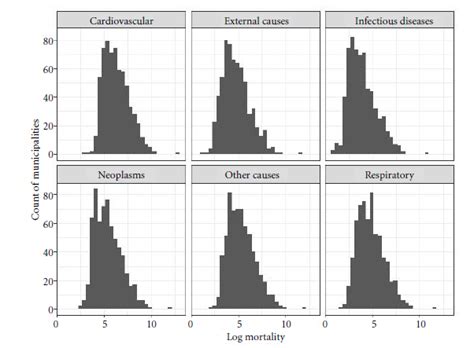 Scielo Brasil A Spatio Temporal Analysis Of Cause Specific