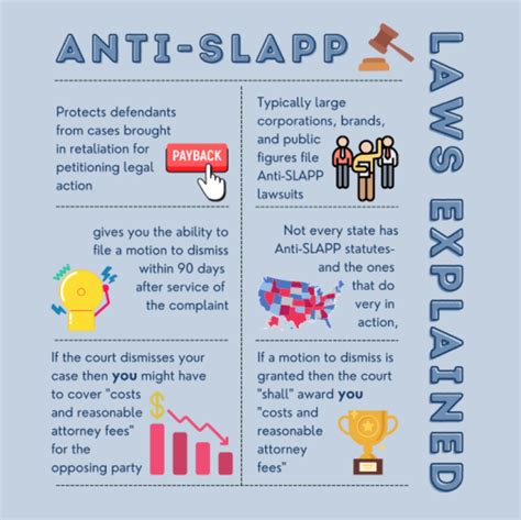 Washington's New Anti-SLAPP Statute | Legal Insights