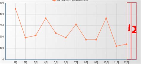 Categoryaxisjs Bug · Issue 190 · Apacheecharts · Github