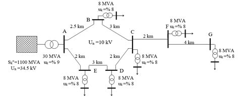 Solved In The Given Network Diagram A Determine The Chegg Com