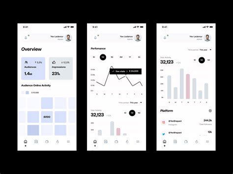 Analytic Dashboard App By Yevhen Ledenov On Dribbble
