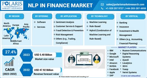 Nlp In Finance Market A Practical Way To Fix Unstructured Data