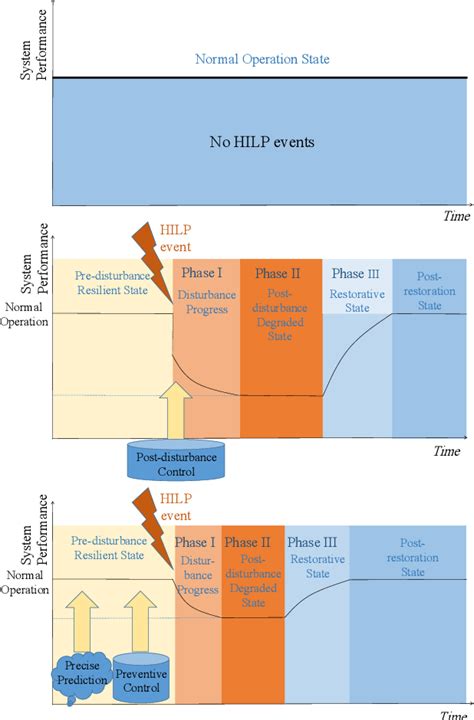 Figure 1 From Resilience Oriented Planning For Multi Energy Microgrids In An Urban Area