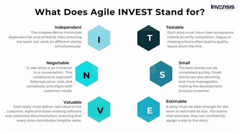 Mastering The Agile Invest Model For Writing Better User Stories