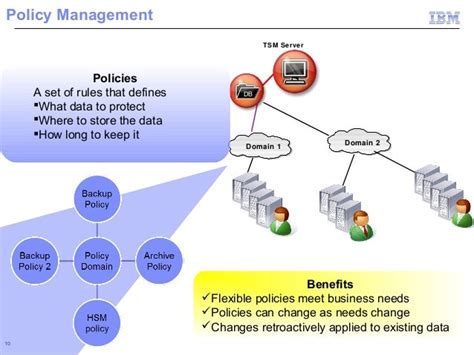 Ibm Spectrum Protect Overview