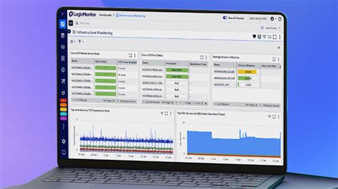 Blog Logicmonitor Saas Based Performance Monitoring Platform