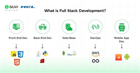 Best 5 Python Full Stack Developer Course