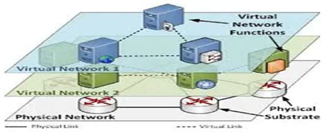 Learn How To Configure A Virtual Network Techyv Com