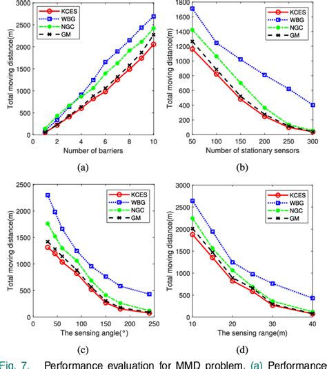 Figure 1 From A K Barrier Coverage Enhancing Scheme Based On Gaps