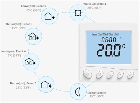 RTI TEK R W Programmable Smart Thermostat User Manual Thermostat Guide