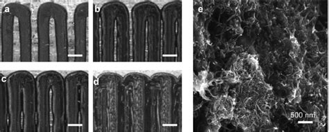Microstructure Characterisation Of The Sensor Materials Microscopic Download Scientific