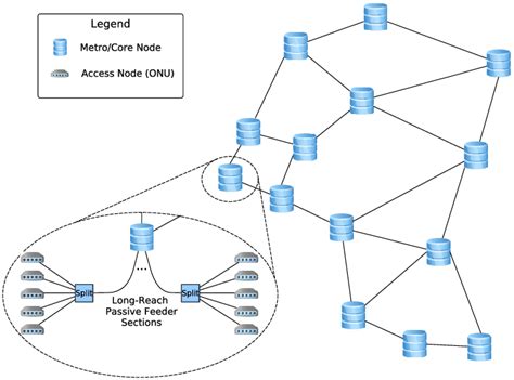 The Core Node Network Topology Used In Our Simulations Download Scientific Diagram