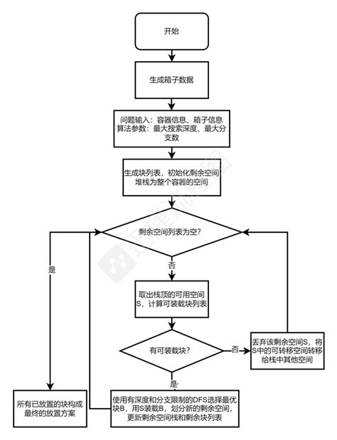 github foretmer algorithm lin