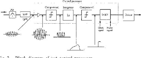 Subcarrier Multiplexed Signaling Based Adddrop Multiplexer In Optical Fdm Networks Semantic