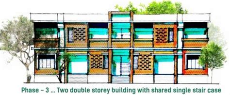 Figure Proposed Modular Dwelling Incremental Housing Process For Download Scientific Diagram