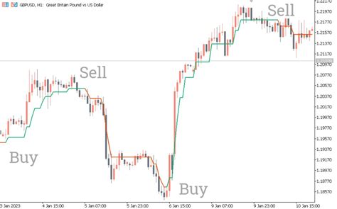 Adaptive Moving Average Mt5 The Forex Geek