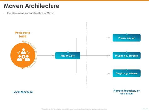 Maven Architecture Local Machine Powerpoint Presentation Elements Presentation Graphics