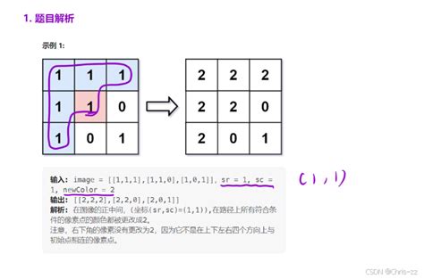 一“填”到底：深入理解flood Fill算法 Csdn博客