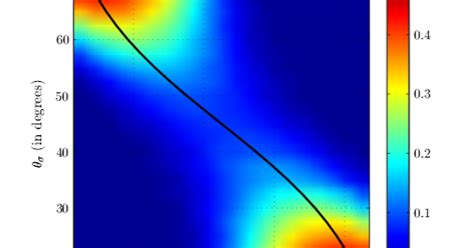 nuit blanche simultaneous orthogonal matching pursuit with noise
