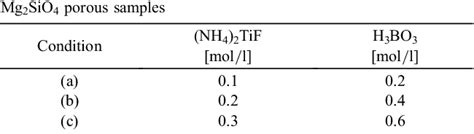 Table 1 From Liquid Phase Deposition Process To Deposit Tio2 In The