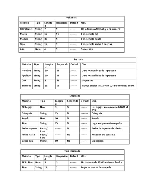 Diccionario De Datos Ejemplo Bace De Datos Pdf