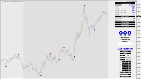 Trading Signal Indicators Download Mq177