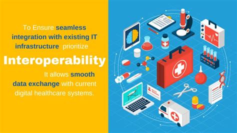 Yogesh Daga On Linkedin Healthcare Interoperability Healthtech Digitalhealth Ehr…