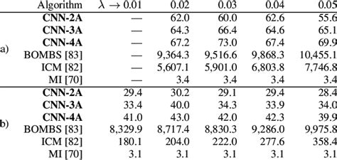 average time [s] of the investigated algorithms for the a salinas