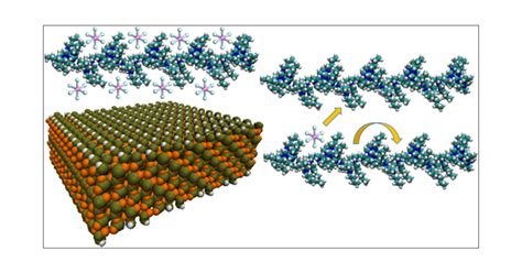 Molecular Structure And Dynamics Of Interfacial Polymerized Ionic