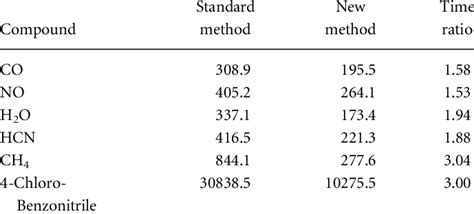 Comparison Of The Computation Time In Seconds Download Scientific Diagram