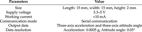 Technical Parameters Of Attitude Sensor Module Download Scientific