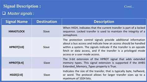 Amba Ahb 5 Pptx Computer Networking Computing
