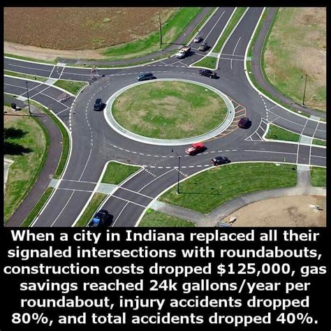 Roundabouts Versus Signaled Intersections Urban Design Plan Campus