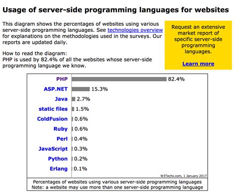 Implementing Secure Headers In Php