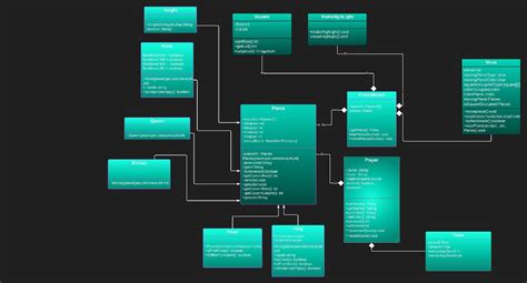 GitHub Sbme Tutorials Finalproject Chessgame Team Fourteen Finalproject Chessgame Team