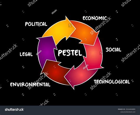 Pestel Acronym Framework Macro Environmental Factors Used Stock Vector