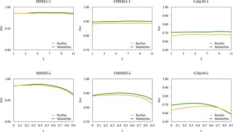 Heterogeneous Decentralised Machine Unlearning With Seed Model