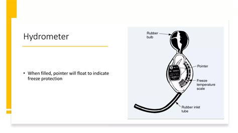 Testing Coolant Strength Ppt