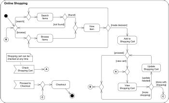 Microsoft Component Object Model Books For Artists Guguriver