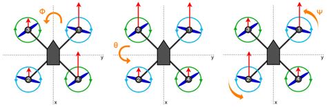 Drones Free Full Text Quadcopter Modeling Using A System For Uav